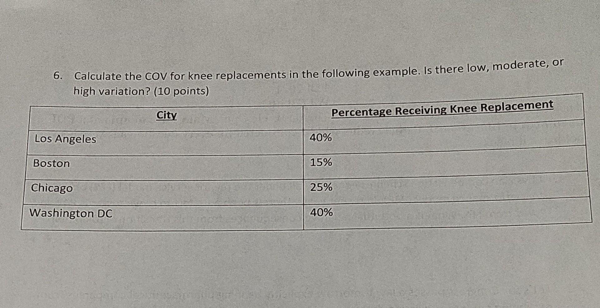 Solved 6. Calculate the COV for knee replacements in the | Chegg.com