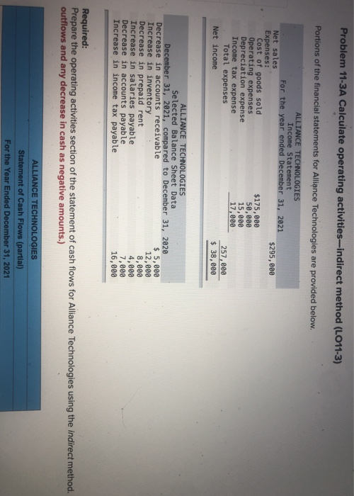 Solved Problem 11-3A Calculate operating activities-indirect | Chegg.com