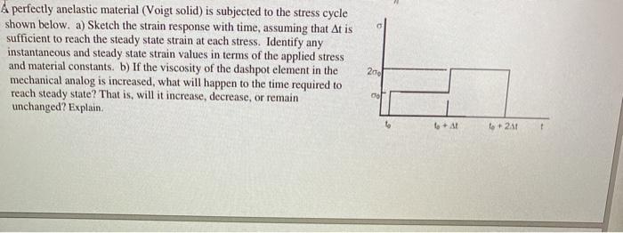 A perfectly anelastic material (Voigt solid) is | Chegg.com