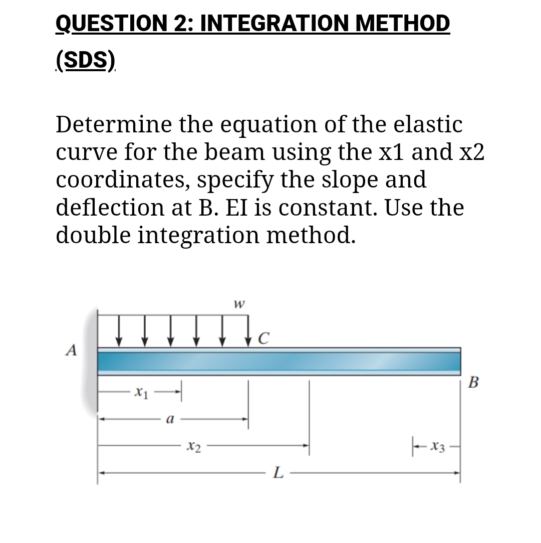 Solved QUESTION 2: INTEGRATION METHOD(SDS)Determine the | Chegg.com