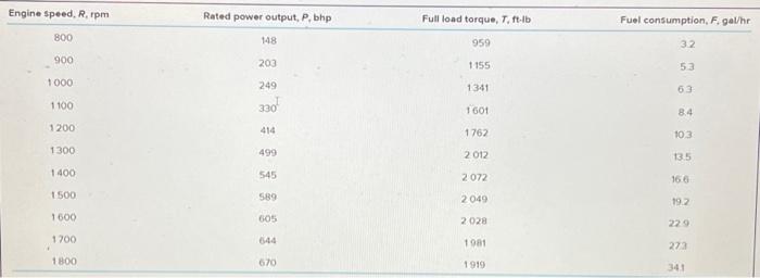 Solved Q.3: It is expected that power functions represent | Chegg.com