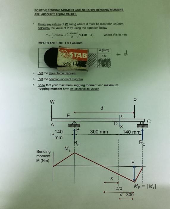 Solved POSITIVE BENDING MOMENT AND NEGATIVE BENDING MOMENT | Chegg.com