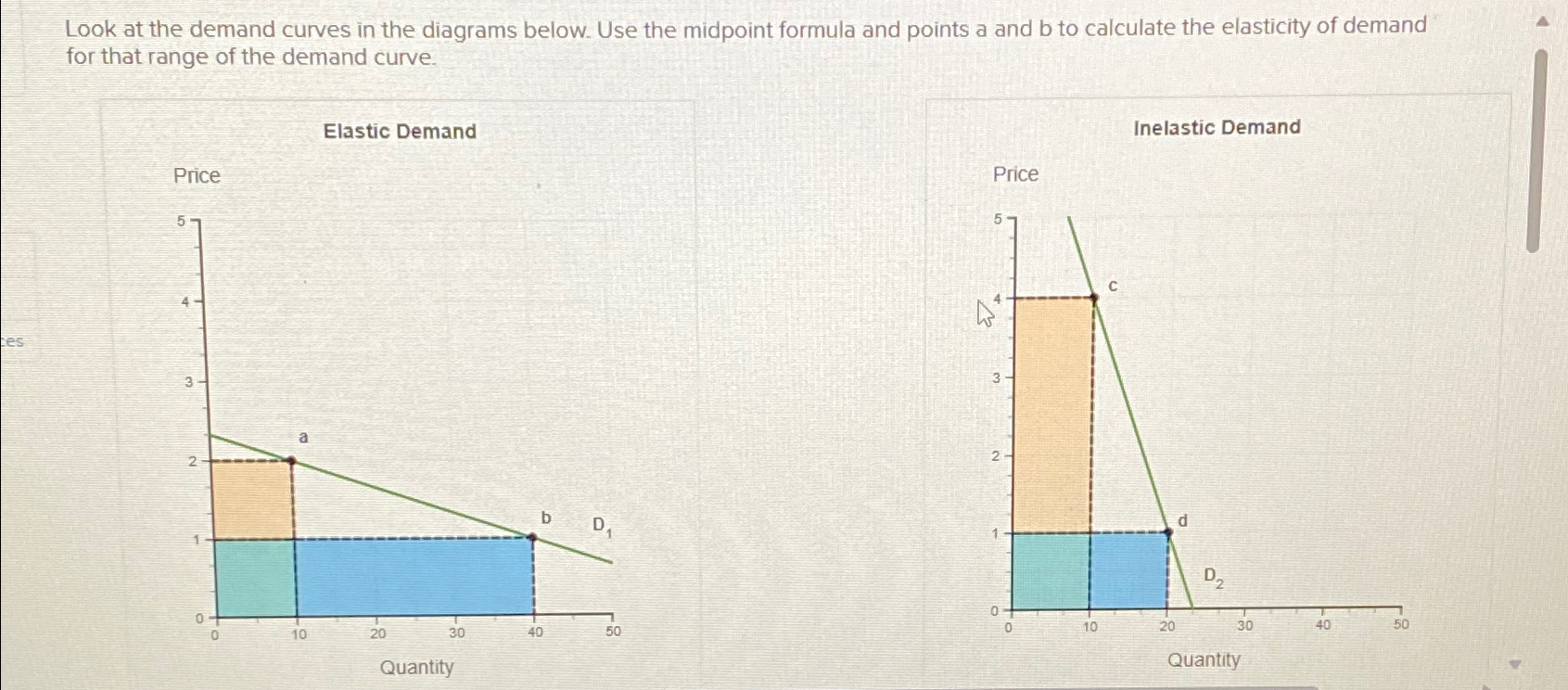 Solved Look at the demand curves in the diagrams below. Use | Chegg.com