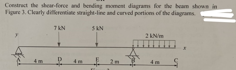 Solved Construct the shear-force and bending moment diagrams | Chegg.com