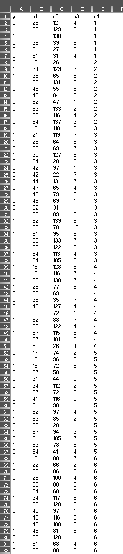 Solved For Analytic Solver, partition data sets into 50% | Chegg.com