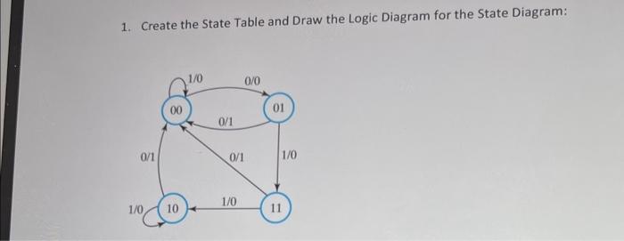 1. Create the State Table and Draw the Logic Diagram | Chegg.com