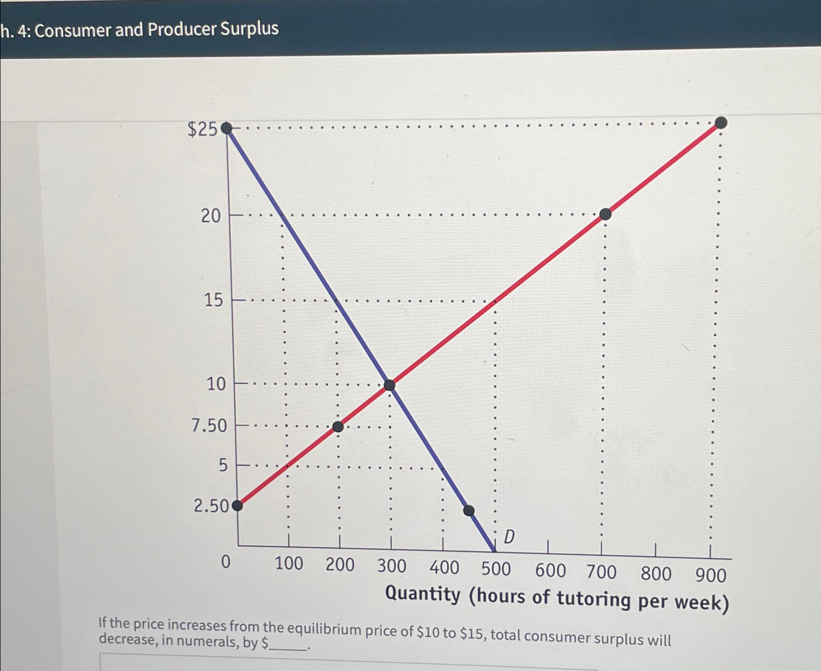 Solved h. 4: Consumer and Producer SurplusIf the price | Chegg.com