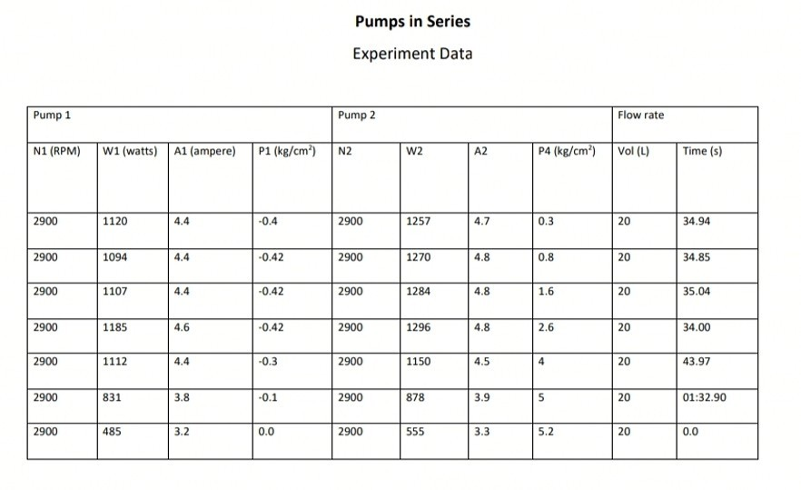 Solved EXPERIMENT 1 SINGLE PUMP AIM To determine the | Chegg.com