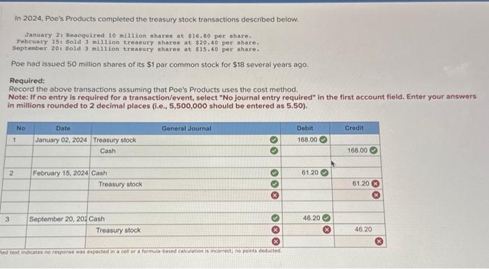 Solved In 2024, Poe's Products completed the treasury stock | Chegg.com