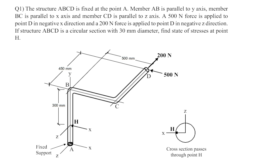 Solved Q1) ﻿The structure ABCD is fixed at the point A. | Chegg.com