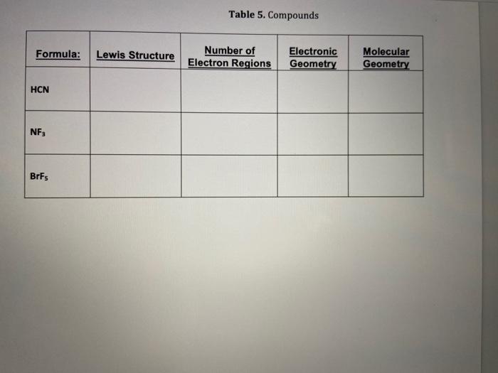 Solved Table 4. PhET Compounds Formula: Lewis Structure | Chegg.com