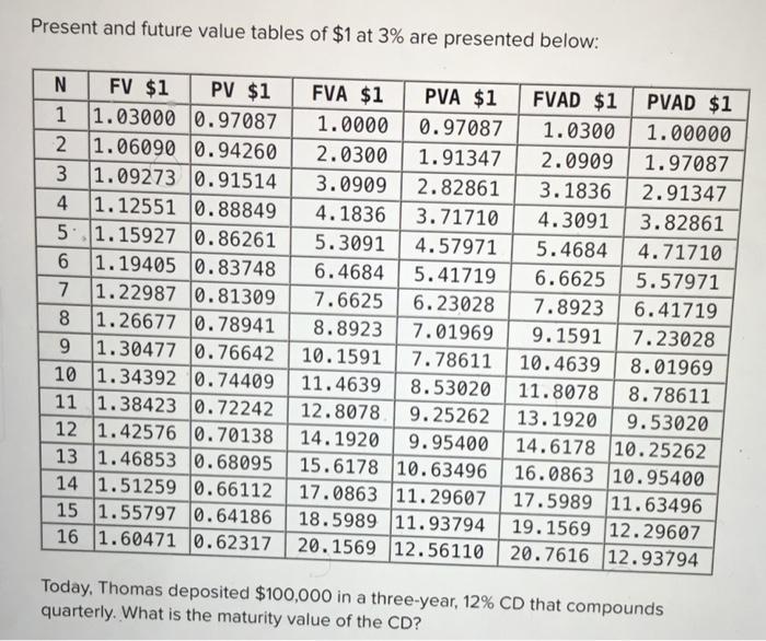 Solved Present and future value tables of $1 at 3% are | Chegg.com
