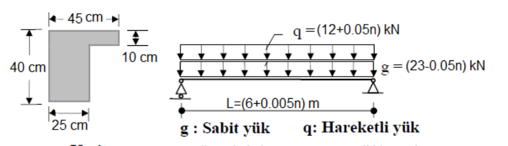 Solved The width of a rectangular reinforced concrete beam | Chegg.com