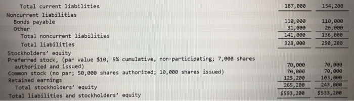 Solved Financial statements for Franklin Company follow. | Chegg.com