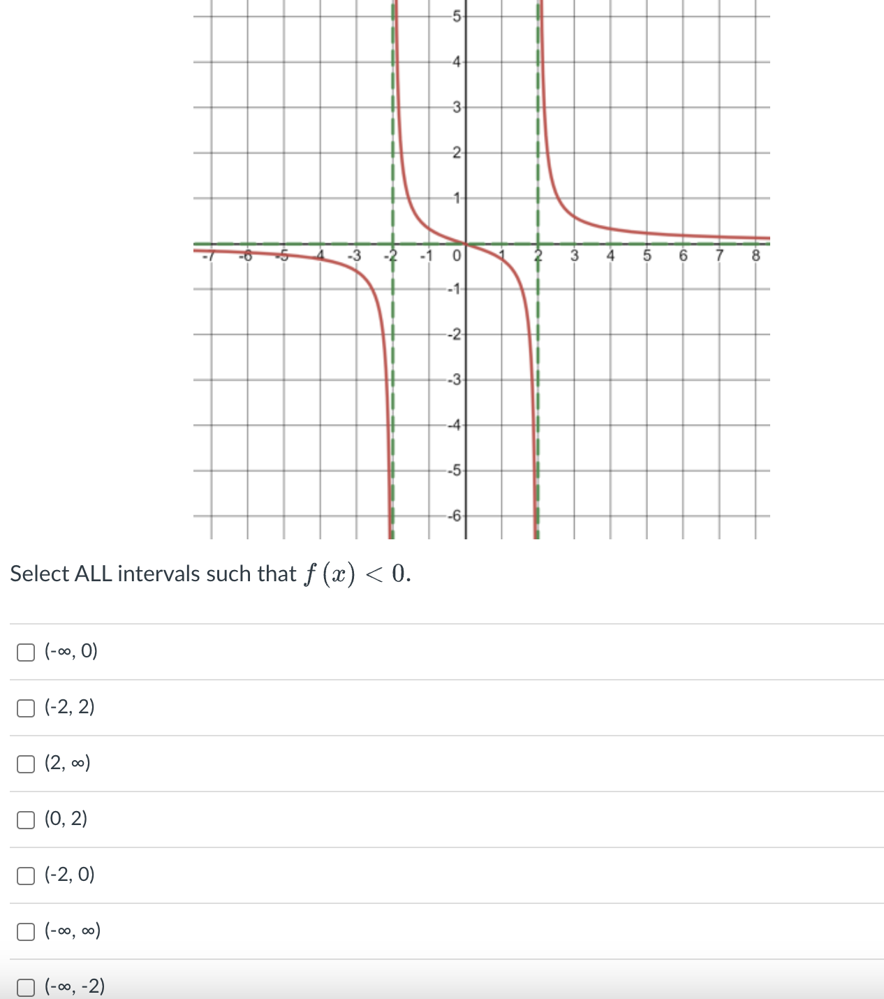Solved Select ALL intervals such that | Chegg.com Solved Select ALL intervals such that | Chegg.com