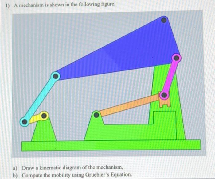 Solved 1) A mechanism is shown in the following figure. a) | Chegg.com