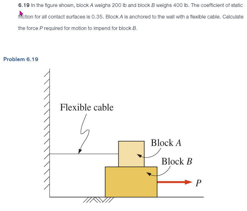 Solved In ﻿the figure shown, block A weighs 200lb ﻿and block | Chegg.com