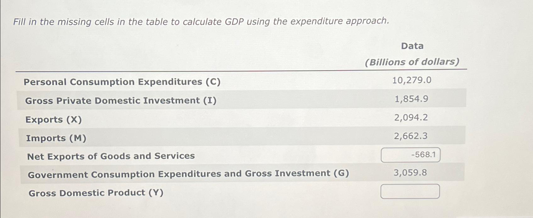 Solved Fill in the missing cells in the table to calculate | Chegg.com
