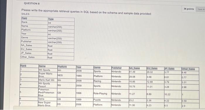 Solved Please write the appropriate retrieval queries in SQL | Chegg.com