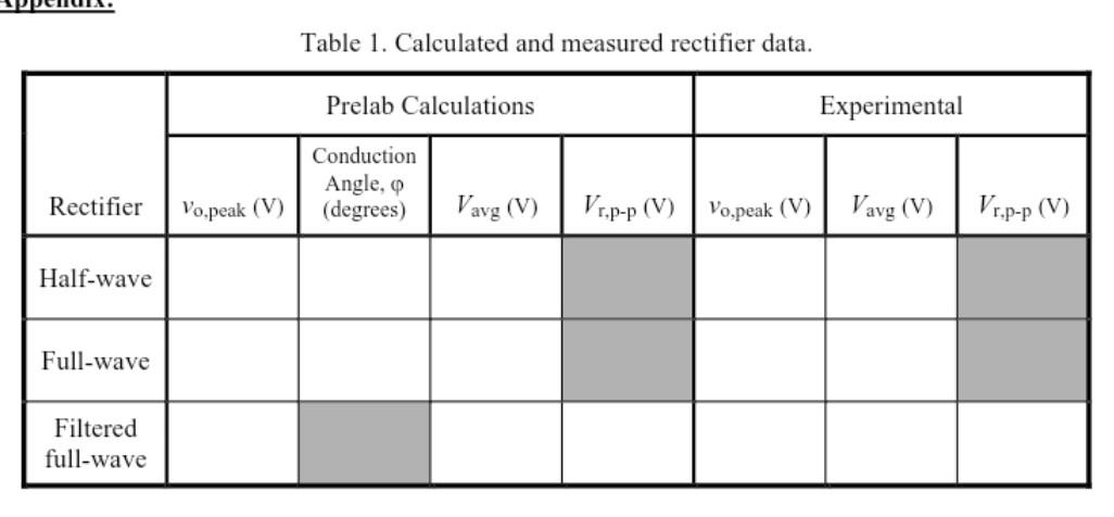 Solved Prelab: Assume the following for calculations in | Chegg.com