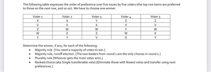 Solved The following table expresses the order of preference | Chegg.com