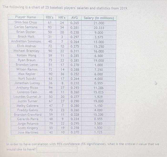 The following is a chart of 25 baseball players' | Chegg.com