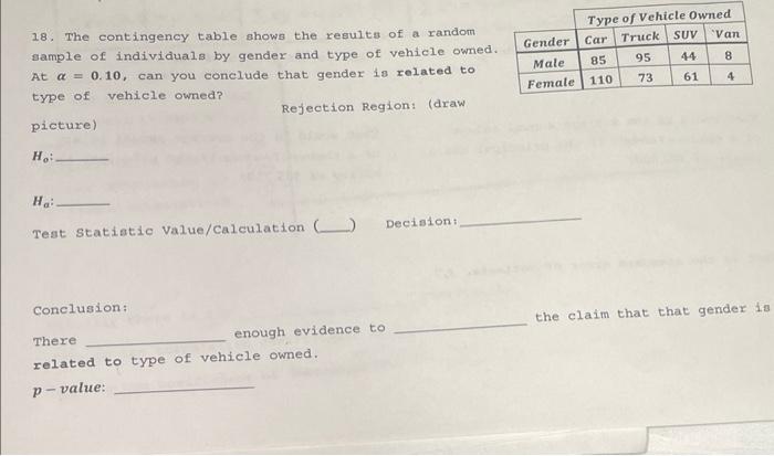 Solved 18. The contingency table shows the results of a | Chegg.com