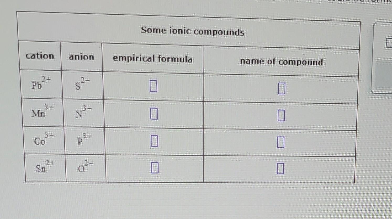 Solved Fill in the name and empirical formula of each ionic | Chegg.com