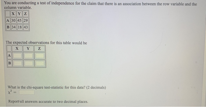 Solved You are conducting a test of independence for the | Chegg.com