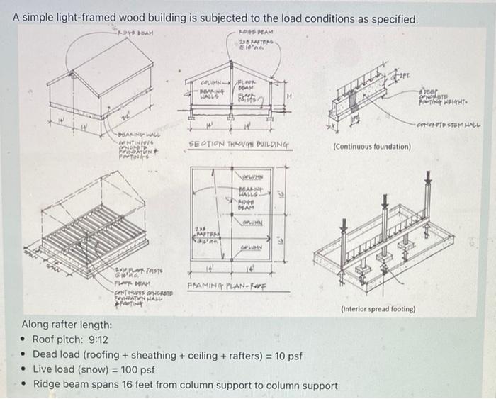 Solved - Roof pitch: 9:12 - Dead load (roofing + sheathing + | Chegg.com