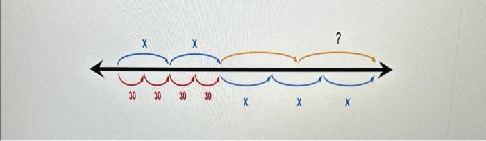 Solved find the missing value. | Chegg.com
