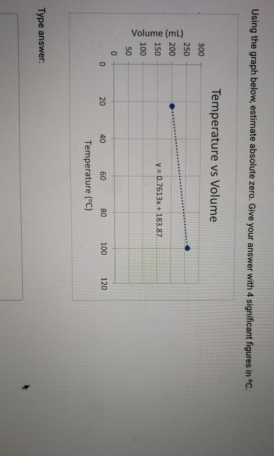 Solved Using the following data, calculate absolute zero. Be | Chegg.com