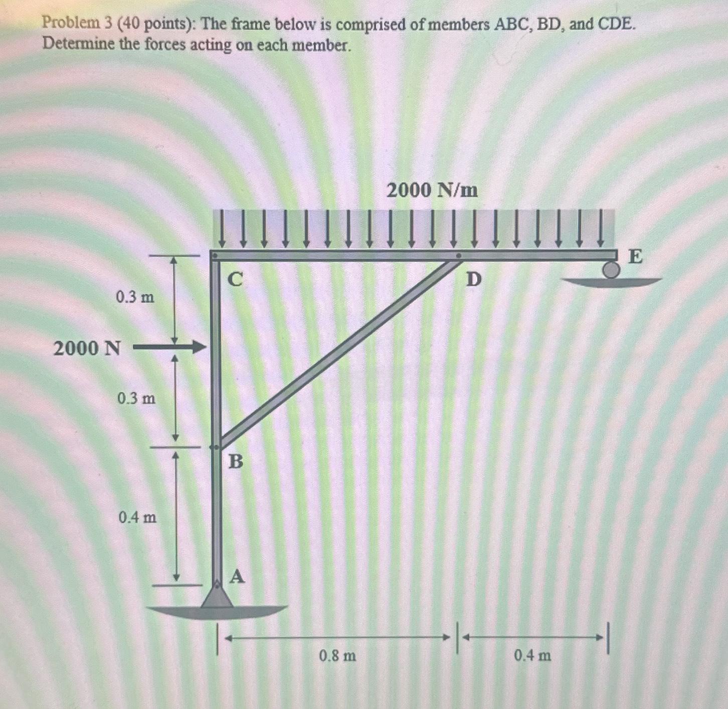 Solved Problem 3 ( 40 ﻿points): The frame below is comprised | Chegg.com