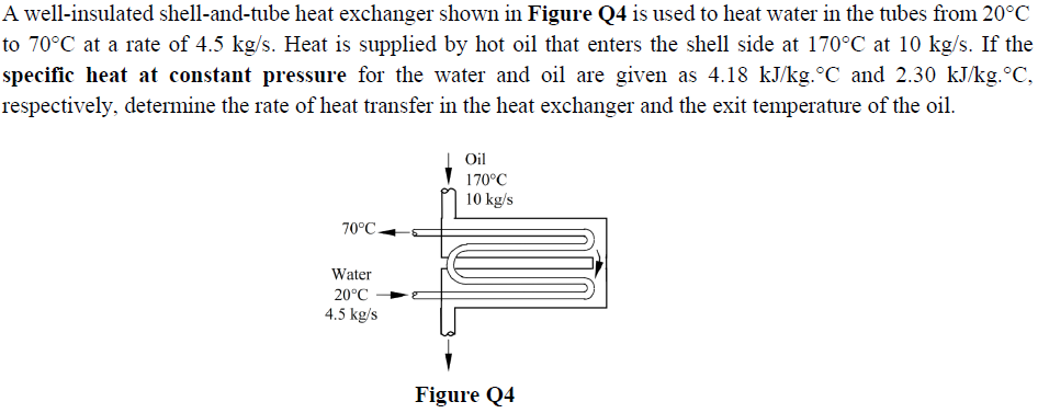 Solved A well-insulated shell-and-tube heat exchanger shown | Chegg.com