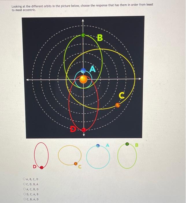 Solved Looking at the different orbits in the picture below, | Chegg.com