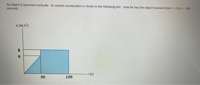Solved An object is launched vertically. Its verticle | Chegg.com