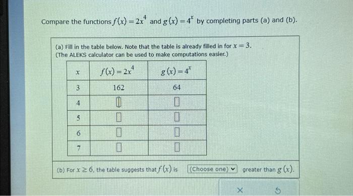Solved Compare the functions f(x)=2x4 and g(x)=4x by | Chegg.com