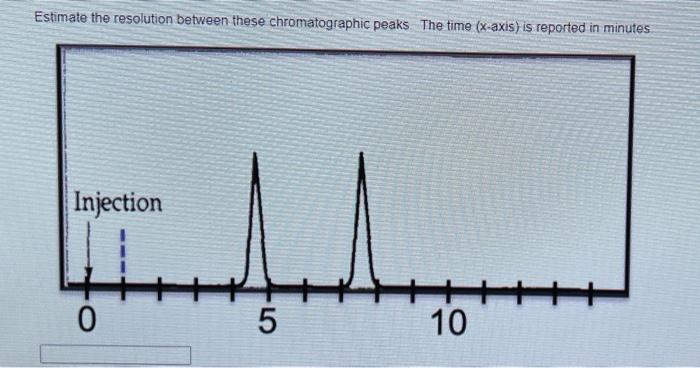 Solved Estimate the resolution between these chromatographic | Chegg.com