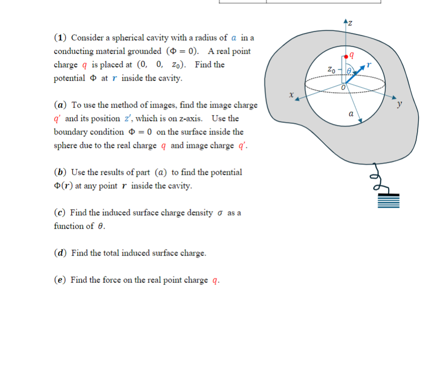 Solved (1) ﻿Consider a spherical cavity with a radius | Chegg.com