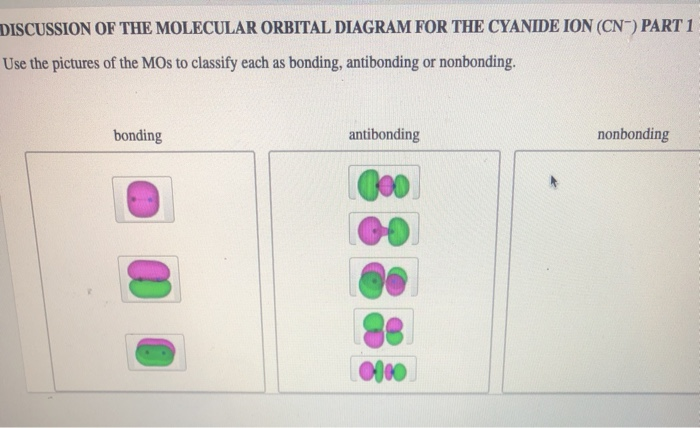 Solved DISCUSSION OF THE MOLECULAR ORBITAL DIAGRAM FOR THE | Chegg.com