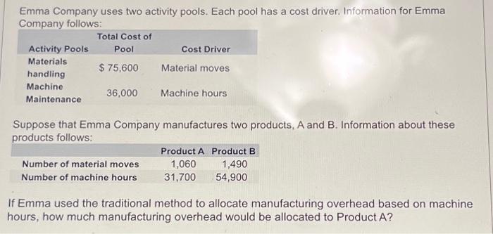 Solved Emma Company uses two activity pools. Each pool has a | Chegg.com
