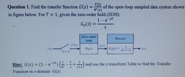 Solved Question 1. Find the transfer function G(s)=R2(s)Y(s) | Chegg.com