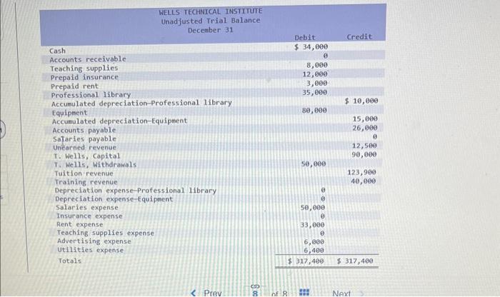 post the balance from the unadjusted trial balance | Chegg.com
