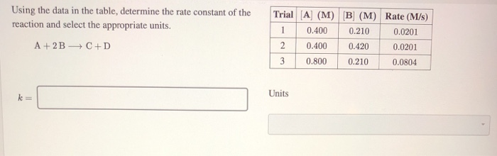 Solved Using the data in the table, determine the rate | Chegg.com