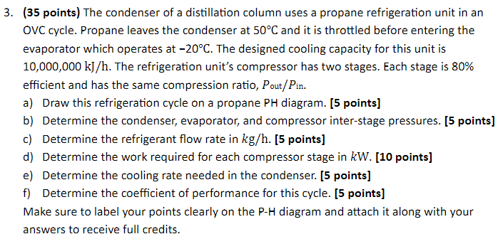 Solved ( 35 ﻿points) ﻿The condenser of a distillation column | Chegg.com