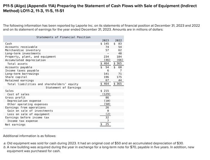 Solved Preparing the Statement of Cash Flows with Sale of | Chegg.com