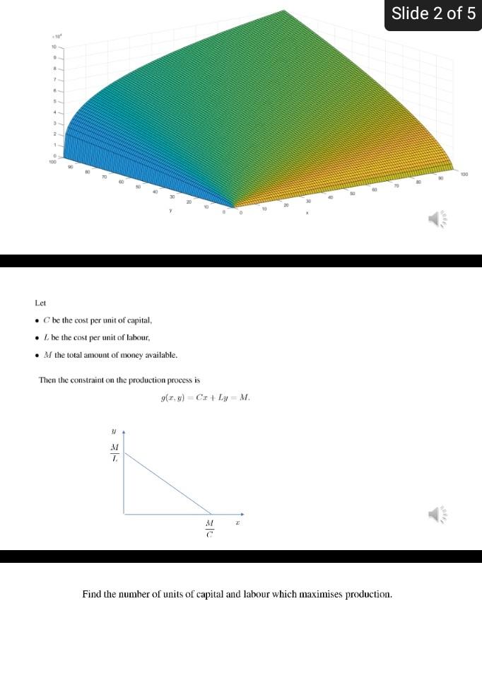 Solved The Cobb Douglas Production Function The Cost Of A
