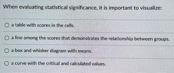 Solved When evaluating statistical significance, it is | Chegg.com