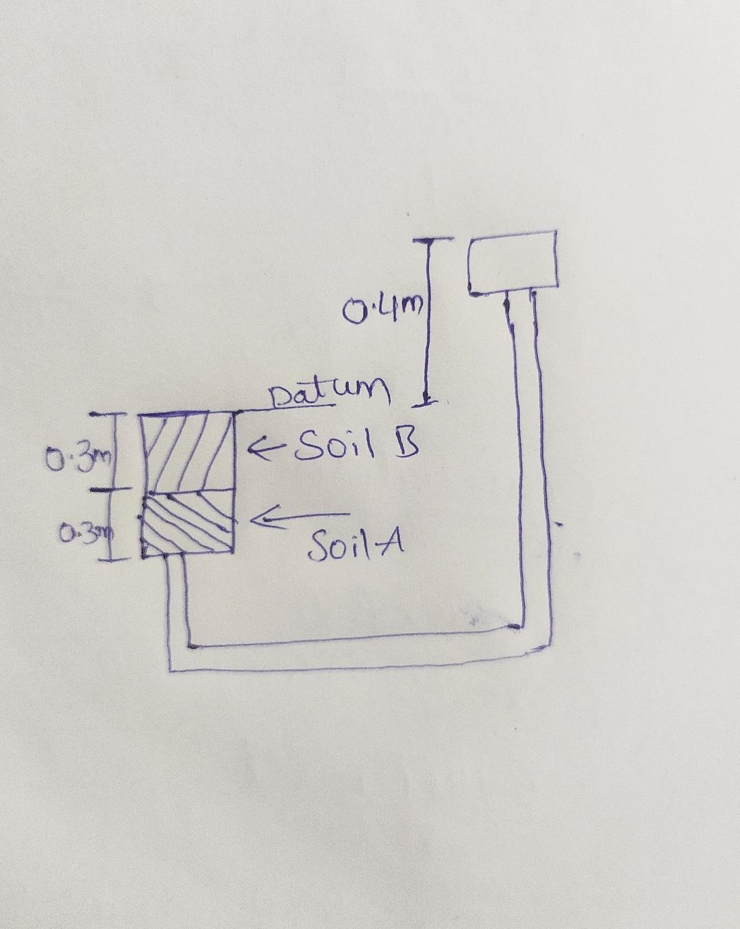 Solved In an experimental setup as shown below. If 30% of | Chegg.com