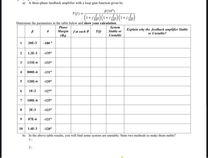 Solved a) A three-phase feedback amplifier with a loop gain | Chegg.com